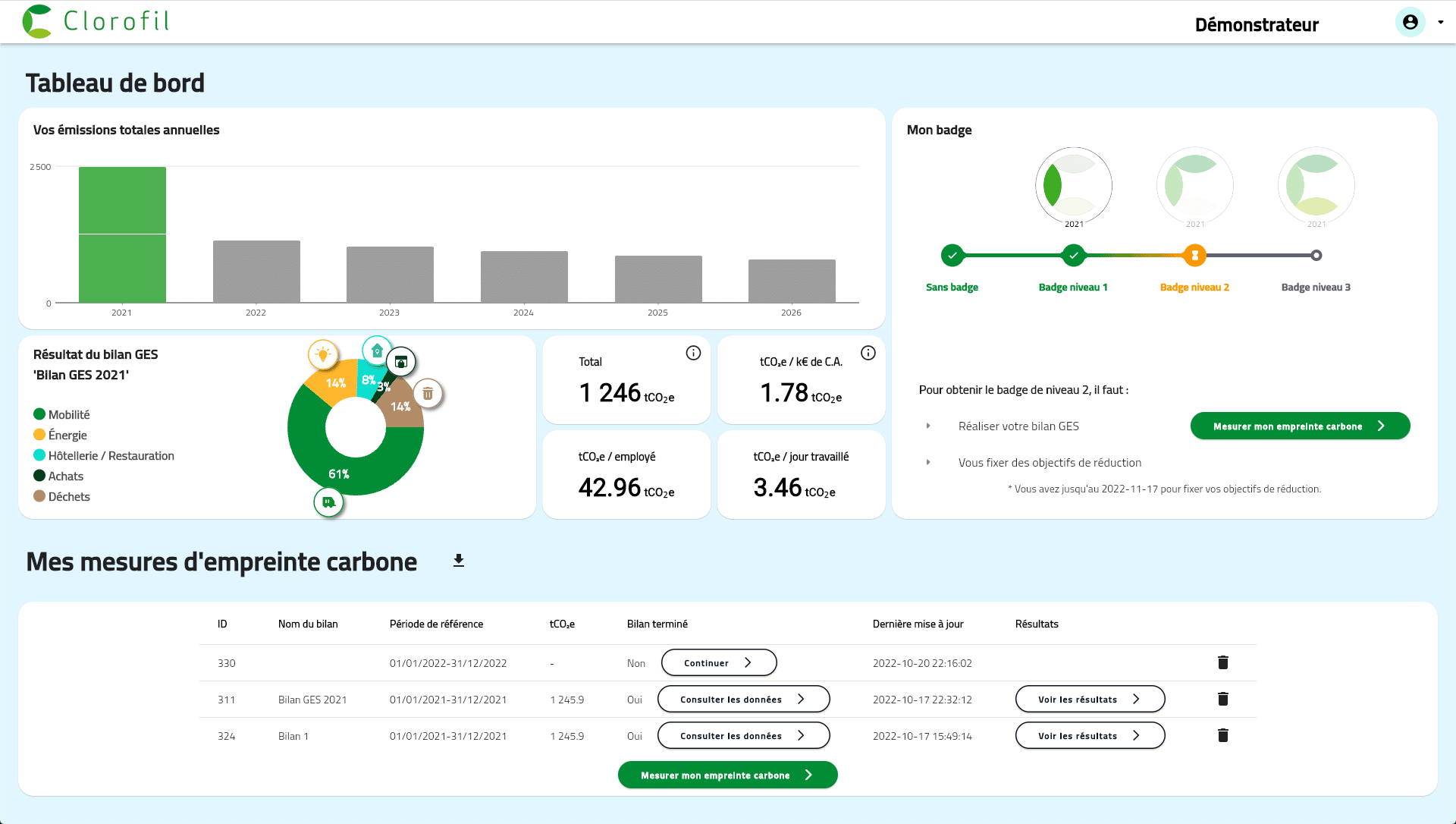 Tourisme : Clorofil, calculateur d’émissions de gaz à effet de serre